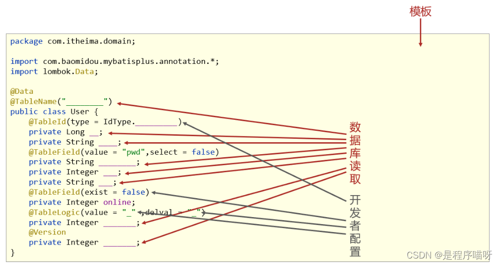 MyBatisPlus_mybatisplus jdbc-CSDN博客