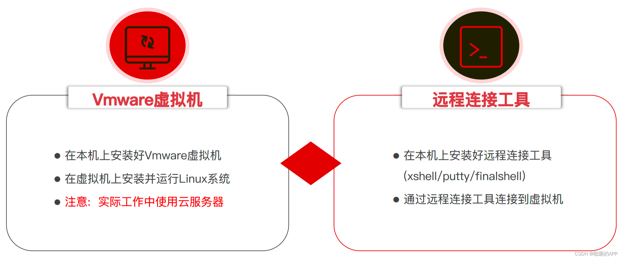 【Linux / 数据库】项目实战：tpshop项目在Linux系统环境搭建_tpshop搭建-CSDN博客