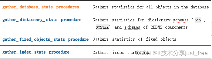 oracle 19c 统计信息详解_auto optimizer stats collection-CSDN博客