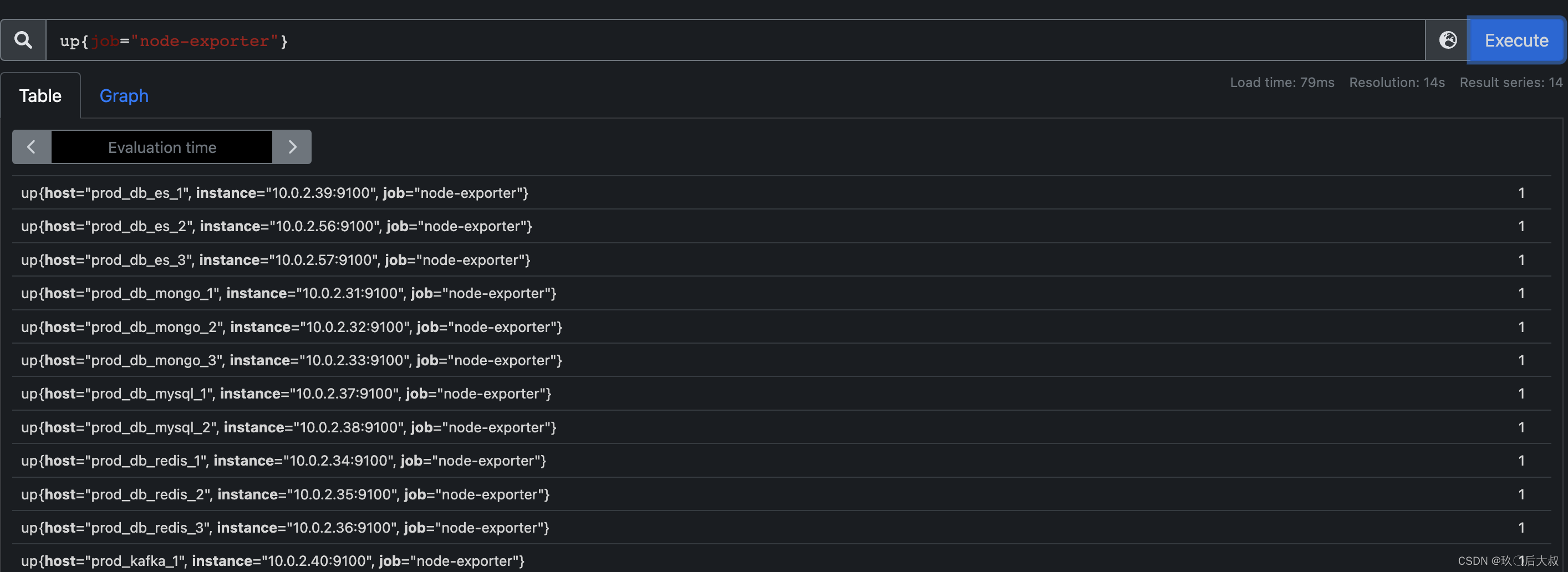 docker-compose搭建报警alertmanager，实现邮件发送（继上篇）_alertmanager docker-CSDN博客