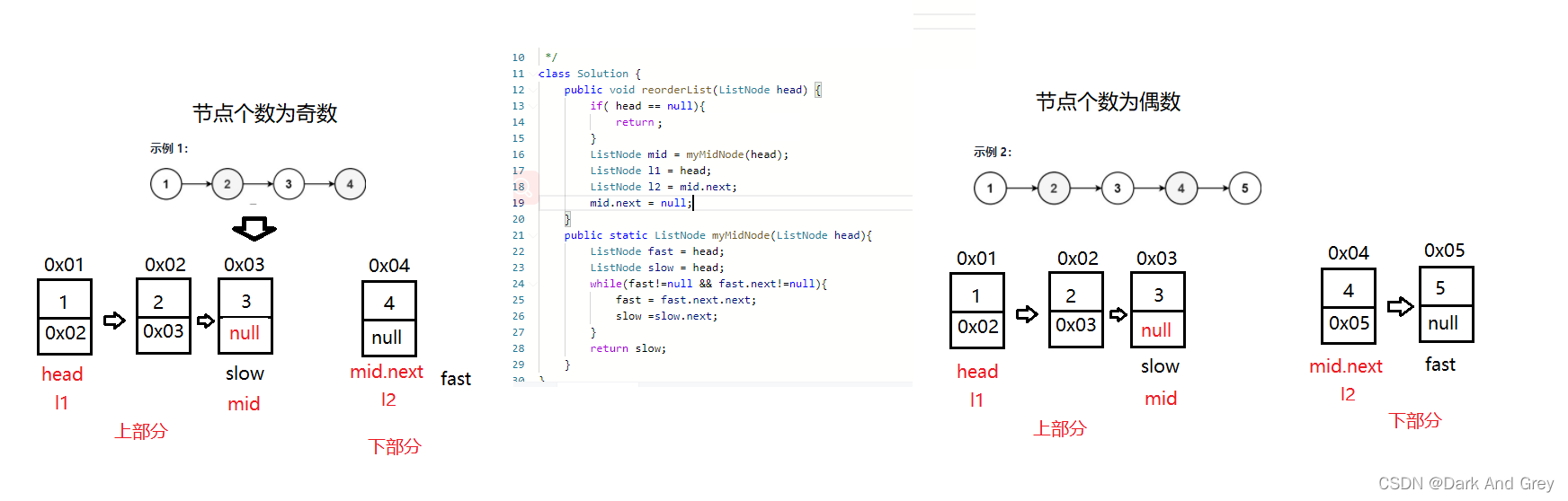 Leetcode 143 重排链表 Java 两种解法 细致链表对折 Java 143 Csdn博客 