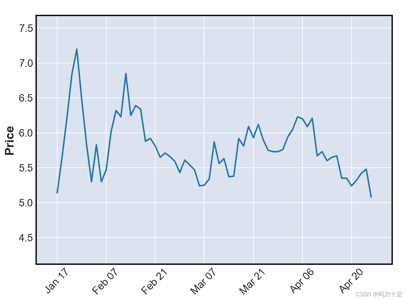 Python数据可视化：mplfinance创建蜡烛图（一）_mpf.plot-CSDN博客
