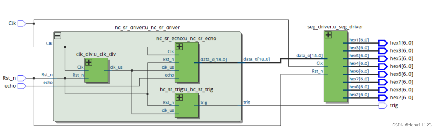 基于system Verilog的fpga设计超声波测距超声波测距 Fpga Verilog Csdn博客
