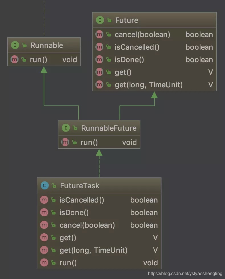Java Executor框架详解-CSDN博客