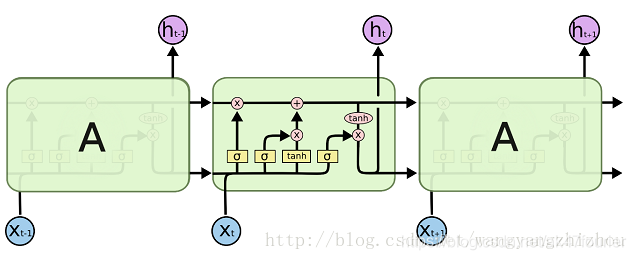 关于Sequence2Sequence模型/RNN/LSTM/attention机制_sequence2txt-CSDN博客