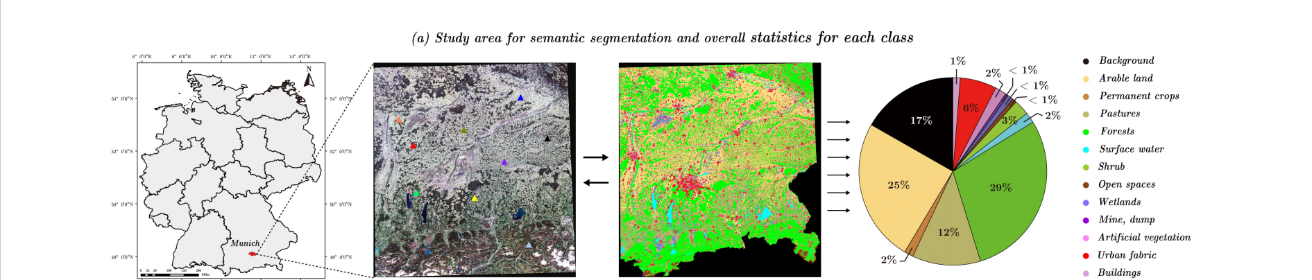 SpectralGPT: Spectral Foundation Model 论文翻译2-CSDN博客
