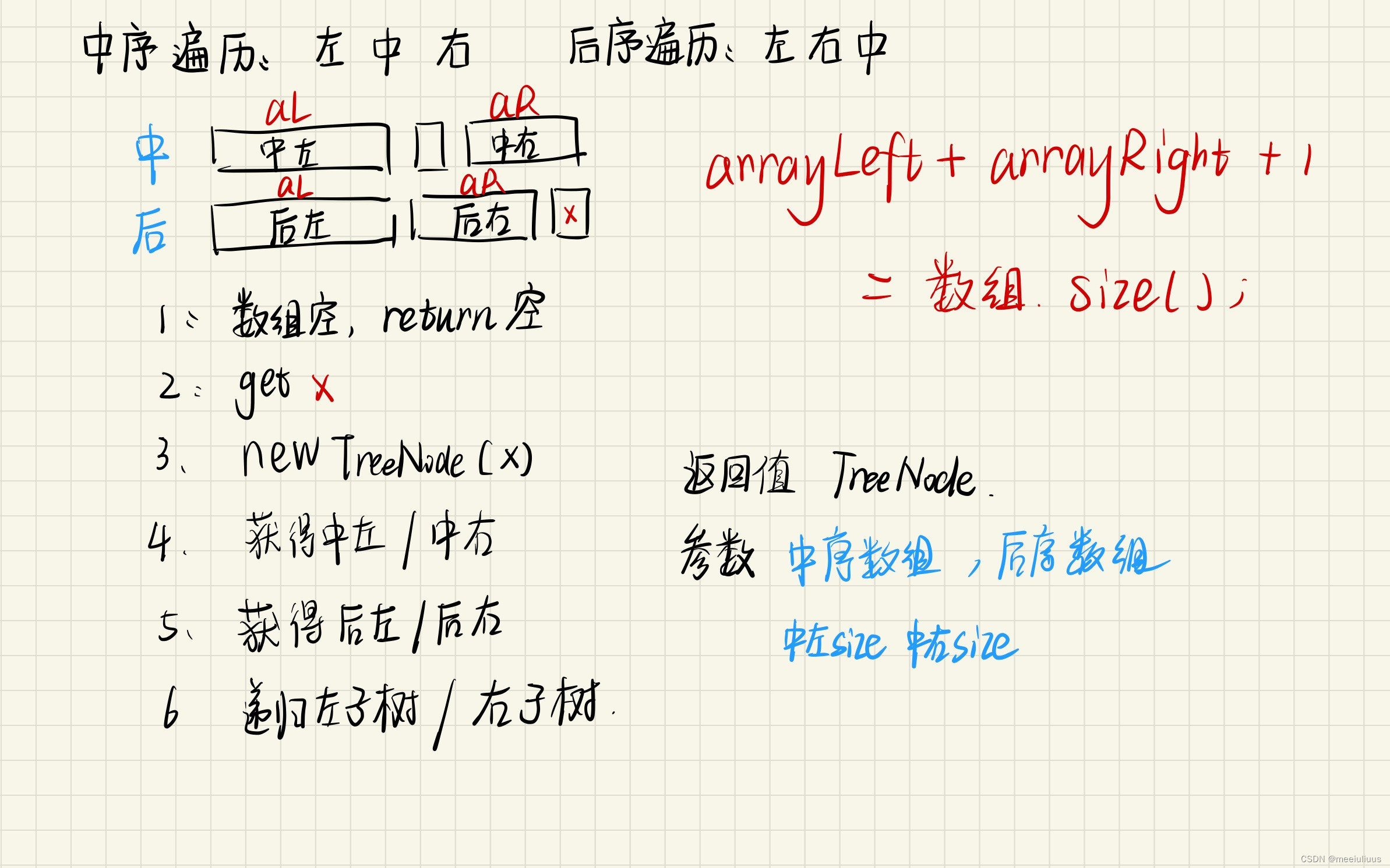 Leetcode106 从中序与后序遍历序列构造二叉树 代码随想录leetcode 106 Csdn博客 4078