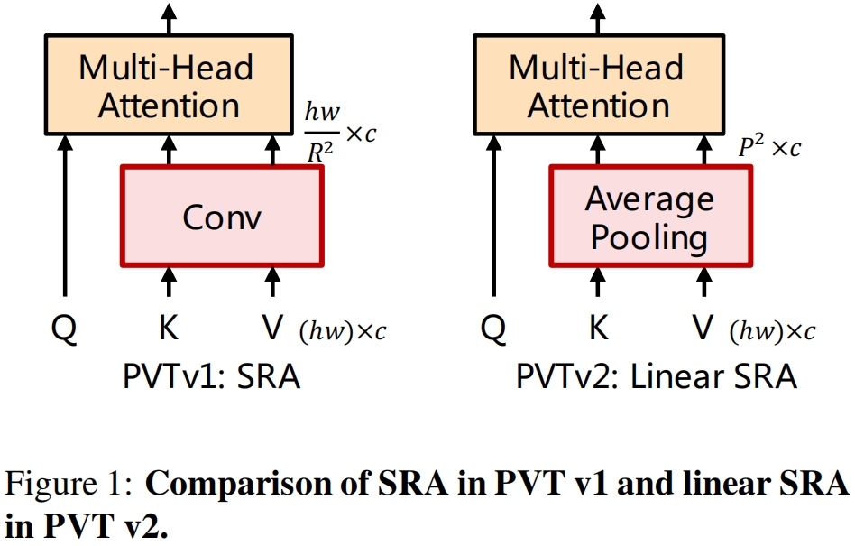 PVT v2 原理与代码解析_pvtv2-CSDN博客