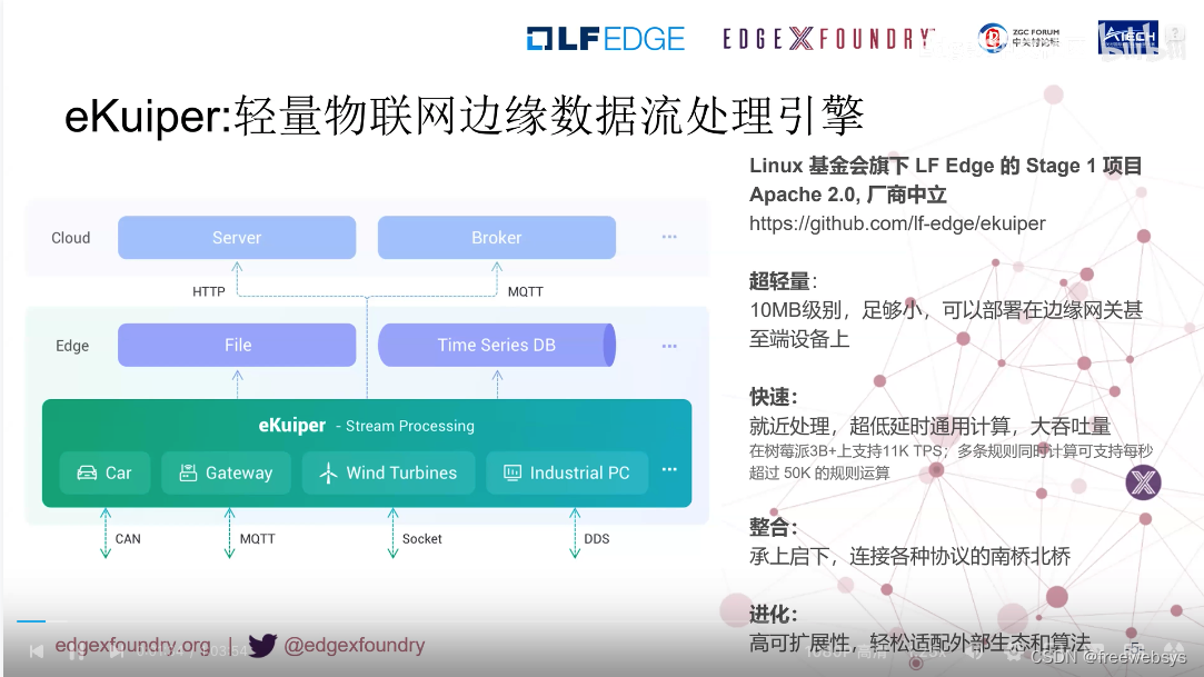 【EdgeX（15）】 ：在EdgeX环境下配置eKuiper规则引擎服务，配置规则处理device-virtual发送的数据，并转发给HTTP服务_搭建ekuiper-CSDN博客