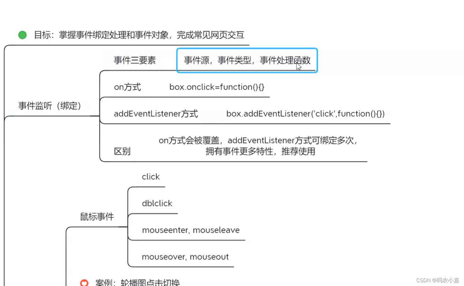 注册事件事件监听事件三要素事件源事件类型函数事件类型鼠标事件鼠标的移入和移出封装函数焦点fouceblur点击事件的事件源和参数封装 Csdn博客