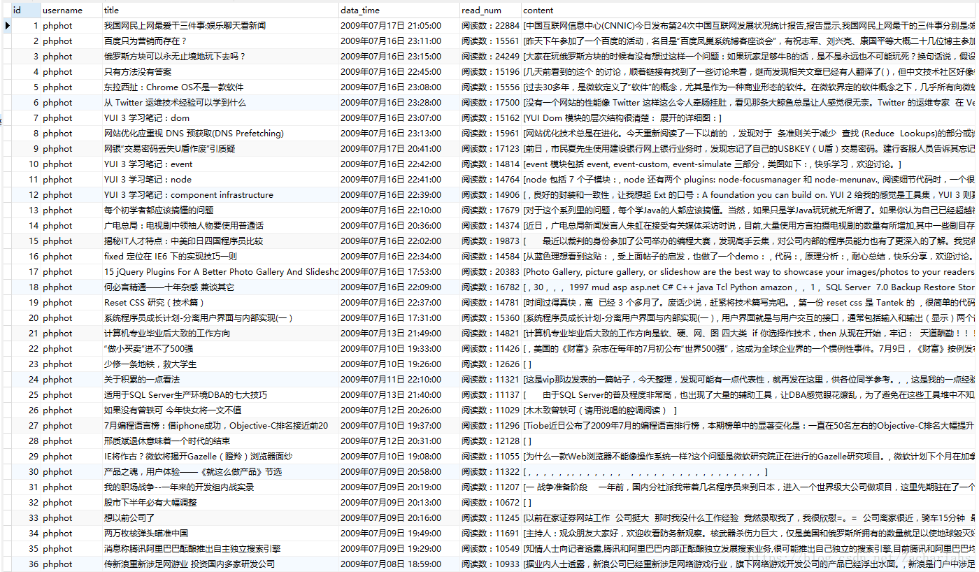 WebMagic爬虫Demo(三) - 用户博客详细数据_webmagic demo-CSDN博客