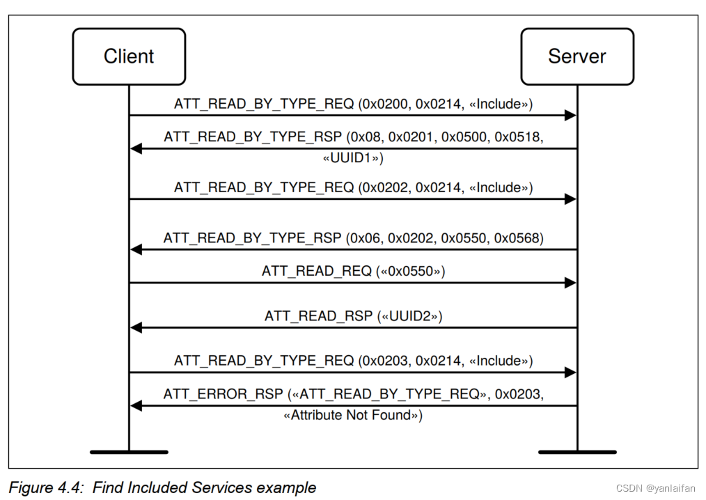 BLE---GATT feature requirements_included service declaration-CSDN博客