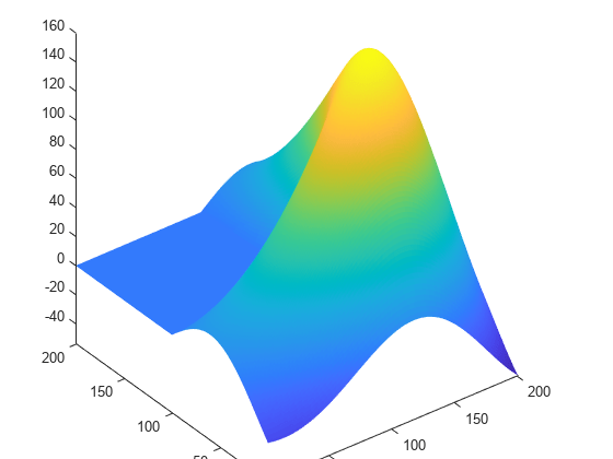 matlab使用教程(83)—修改三维图像的属性_matlab edgelighting-CSDN博客