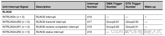 【Lin通信】LIN Driver模块详细介绍_rh850芯片手册-CSDN博客