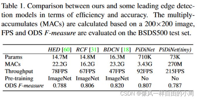 Pixel Difference Networks for Efficient Edge Detection论文笔记-CSDN博客