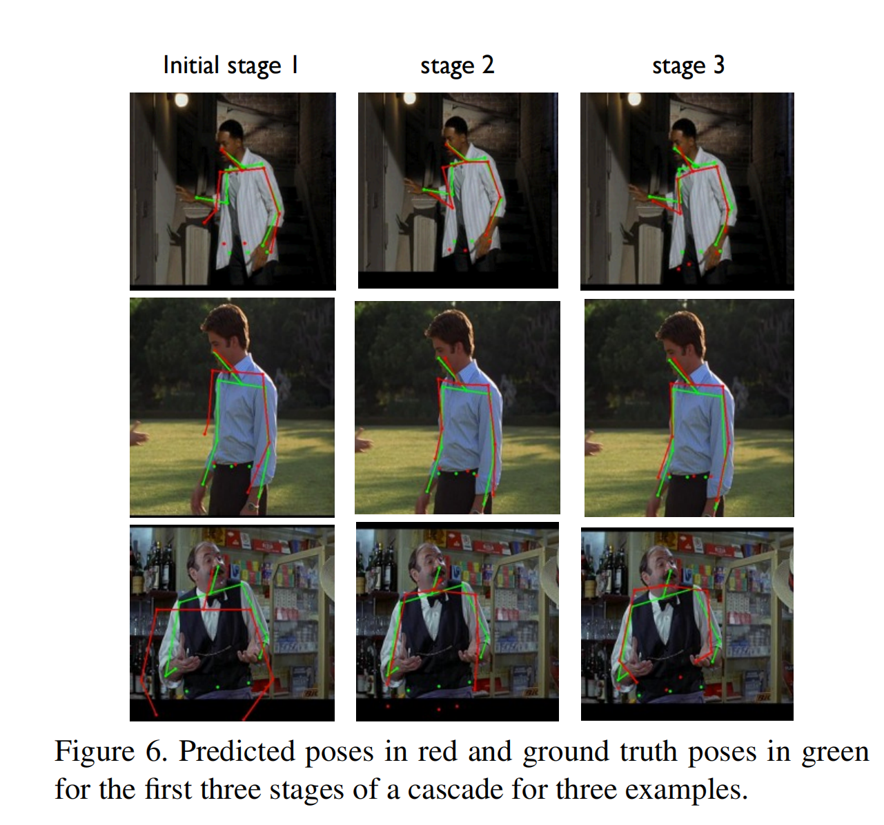 人体姿态估计-论文精读--DeepPose: Human Pose Estimation via Deep Neural Networks-CSDN博客