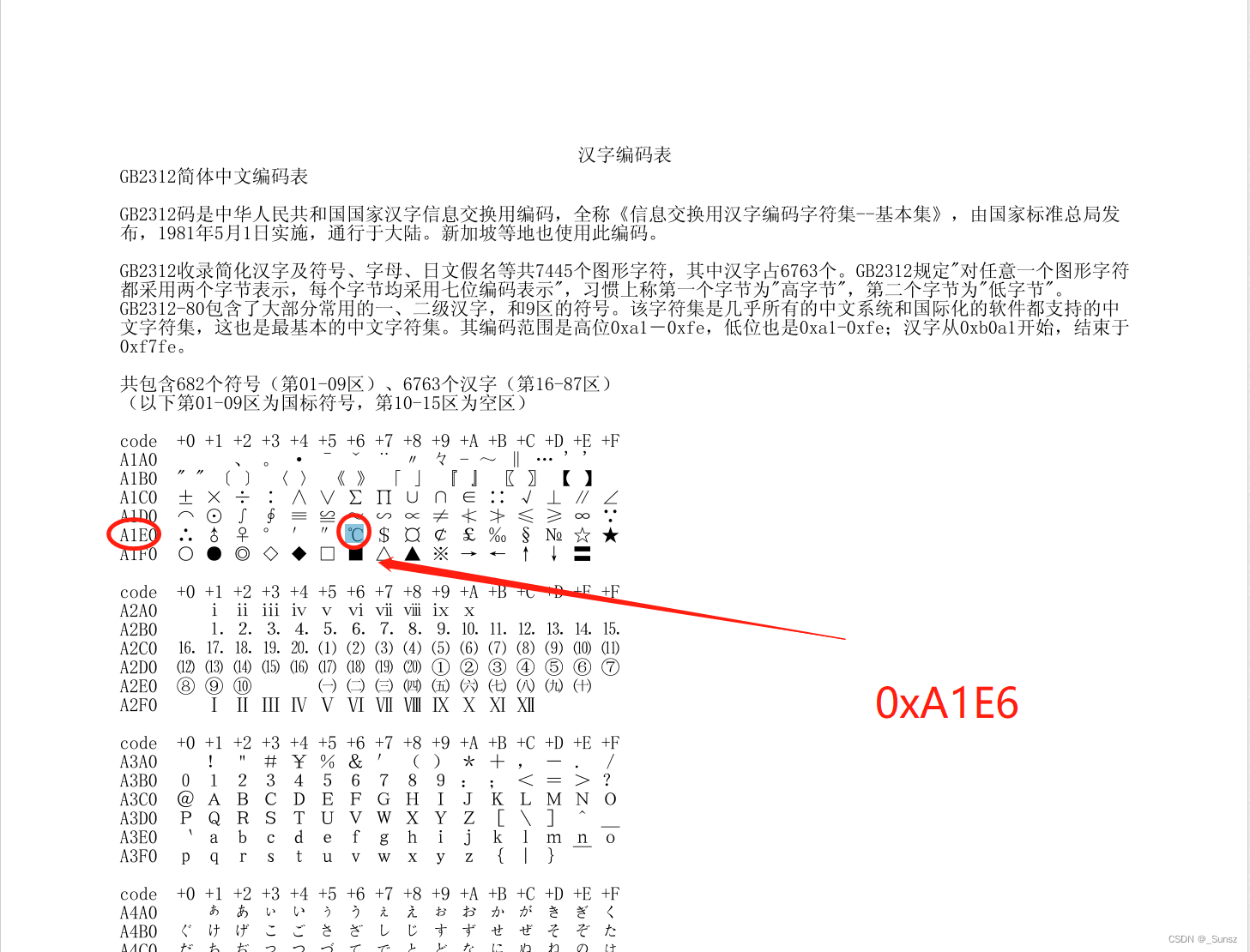 基于cc的utf 8转gbk补充中文符号的乱码c Utf8转gbk Csdn博客