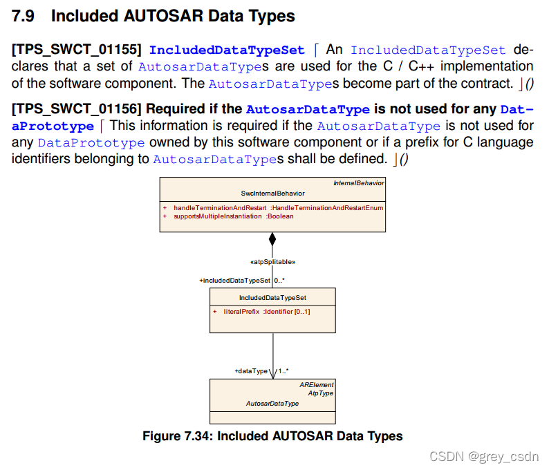 983_AUTOSAR_TPS_SoftwareComponentTemplate61_内部行为1_softwarecomponent内部行为-CSDN博客