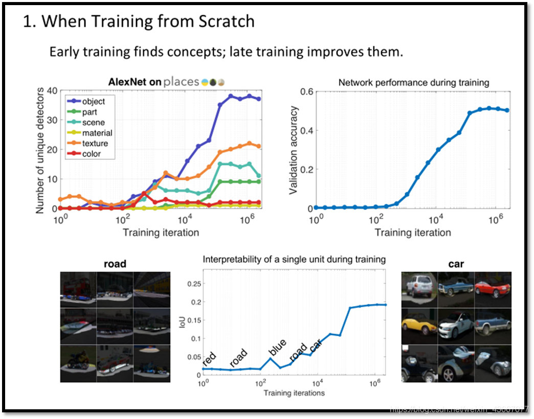 论文笔记：《Network Dissection: Quantifying Interpretability of Deep Visual Representations》-CSDN博客