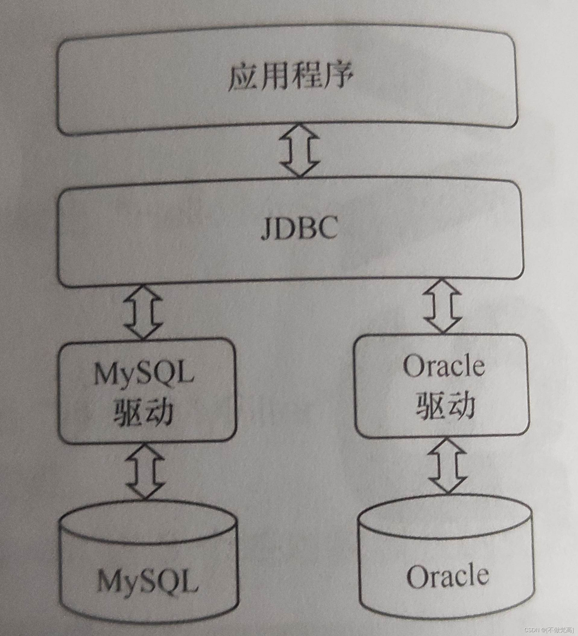 Java web JDBC_connection创建statement的方式-CSDN博客