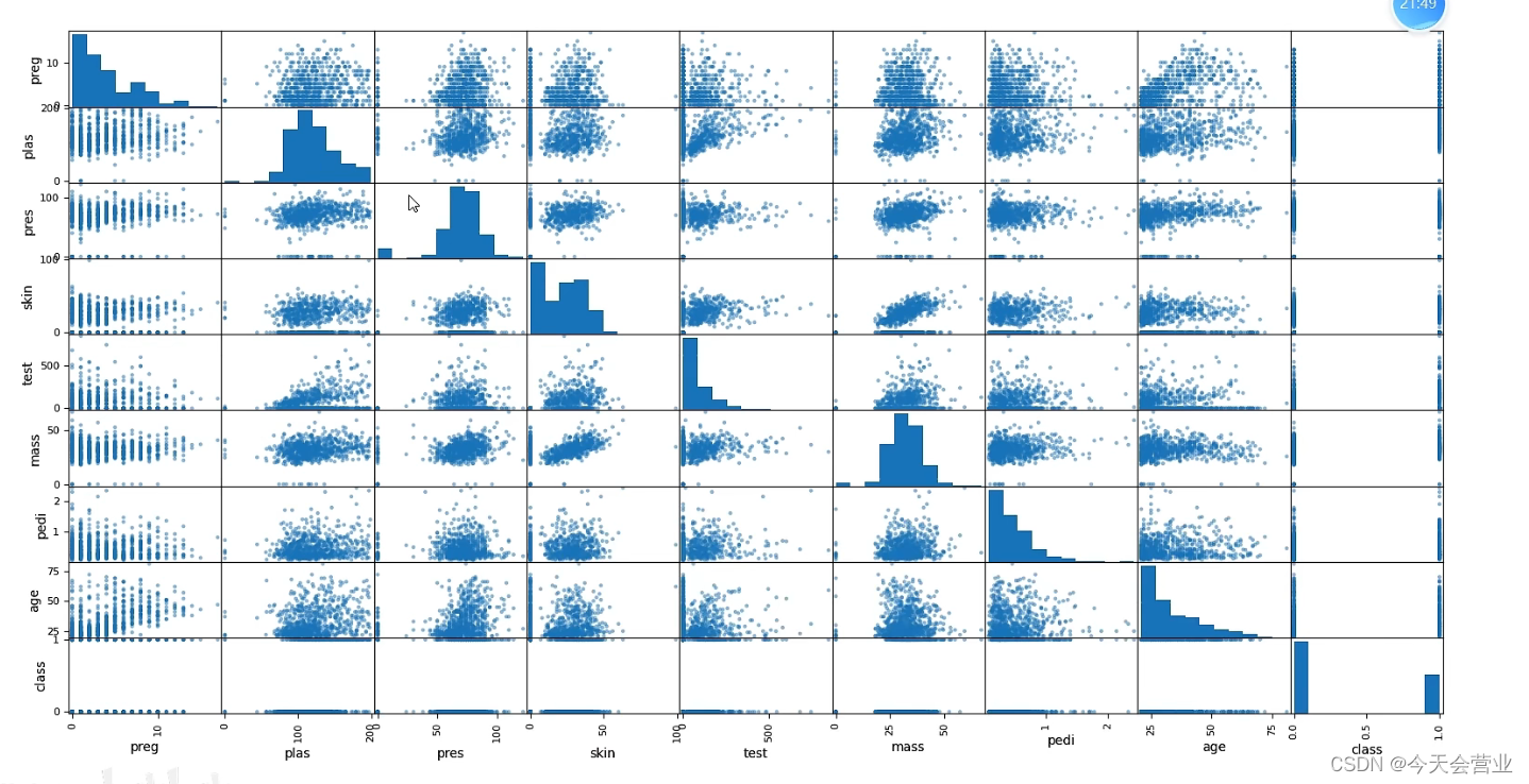 5.1数据可视化：直方图、密度图、多重图表、相关矩阵图、散点矩阵图【pima_data.csv数据集】_成对散点矩阵图密度曲线-CSDN博客