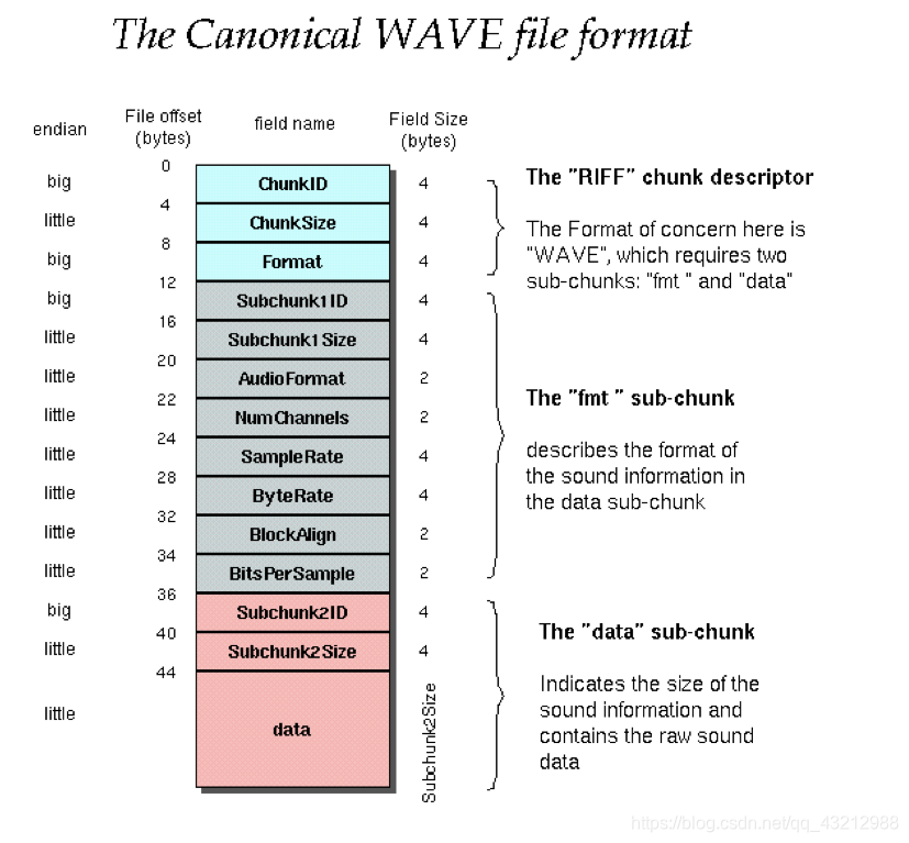 基于C++的.wav格式音频滤波处理（模仿Matlab原理）_c++音频处理-CSDN博客