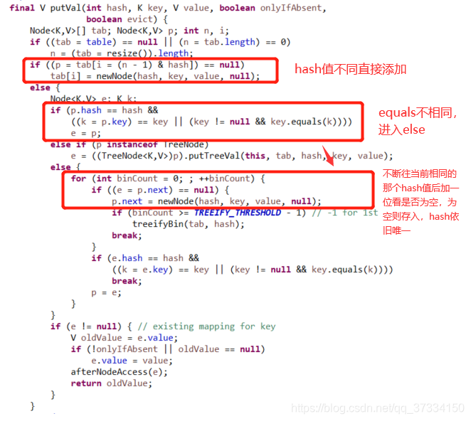 HashSet中的HashCode方法和equals方法的详解-CSDN博客