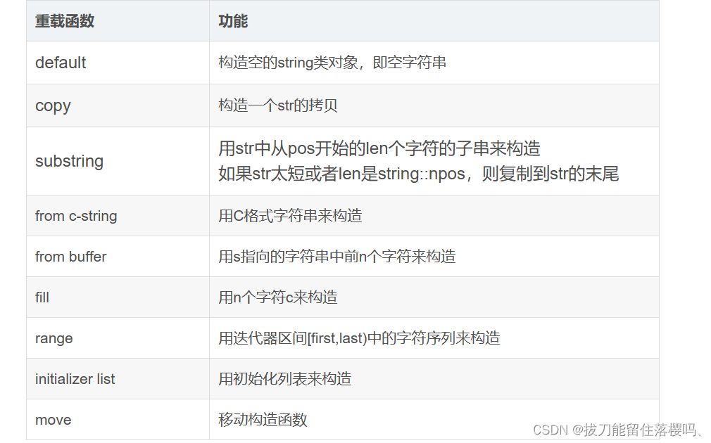 23-24C++(53) 顺序容器总结 + string类函数与string.h函数的使用+size_t_c++ string 和string.h-CSDN博客