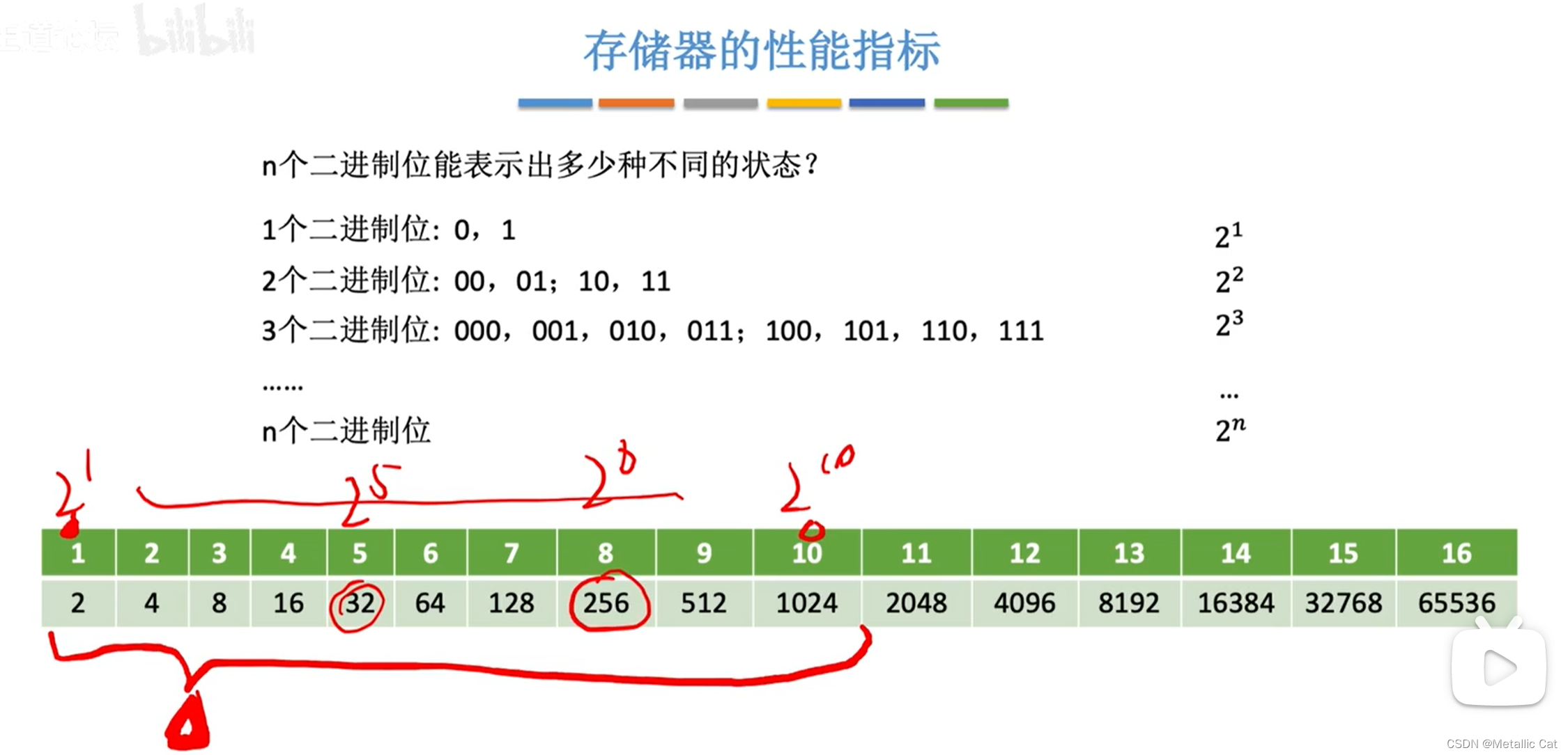 计算机组成原理 --- 计算机性能指标_存储器的mar-CSDN博客