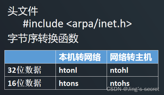 8.5 字节序及IP地址转换_ip地址转大端序uint32-CSDN博客