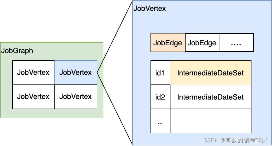 Flink作业执行之 4.JobGraph_flink jobgraph-CSDN博客