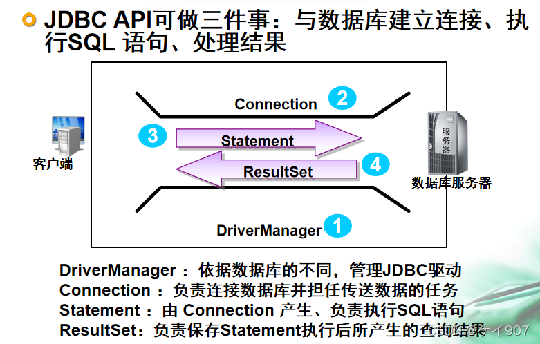 JavaWeb03页面跳转方式&JDBC-CSDN博客