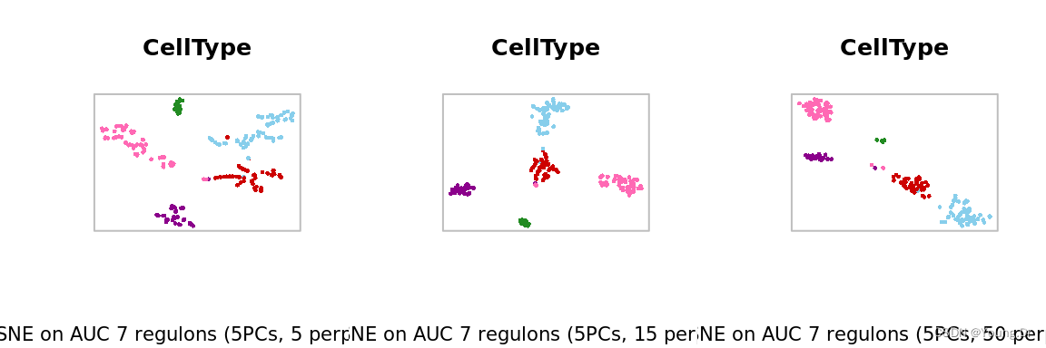 pyscenic r版本转录因子分析 r版本步骤详解-CSDN博客