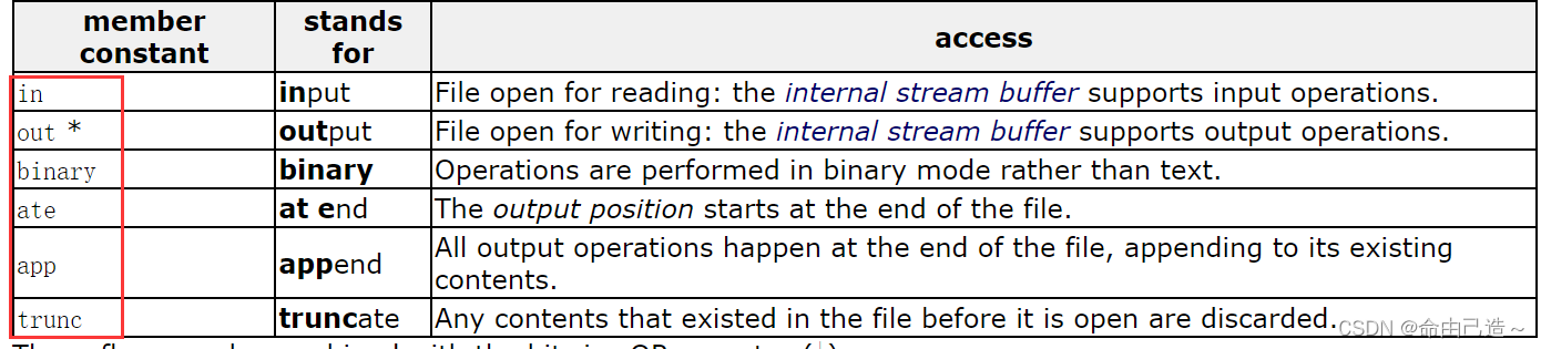 【C++】文件IO流及stringstream流的使用_std istream ostream 文件-CSDN博客