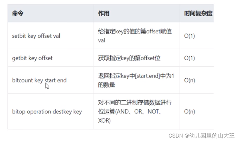 Redis系列 新数据类型详解redis新数据类型 Csdn博客
