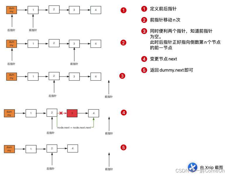 [每日算法 - 阿里机试] leetcode19. 删除链表的倒数第 N 个结点 「 详细图释一看就懂！」-CSDN博客