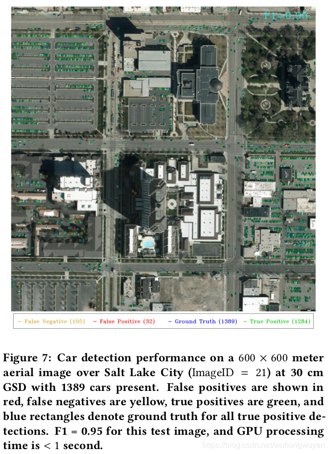 YOLT(you only look twice): Rapid multi-scale object detection in ...