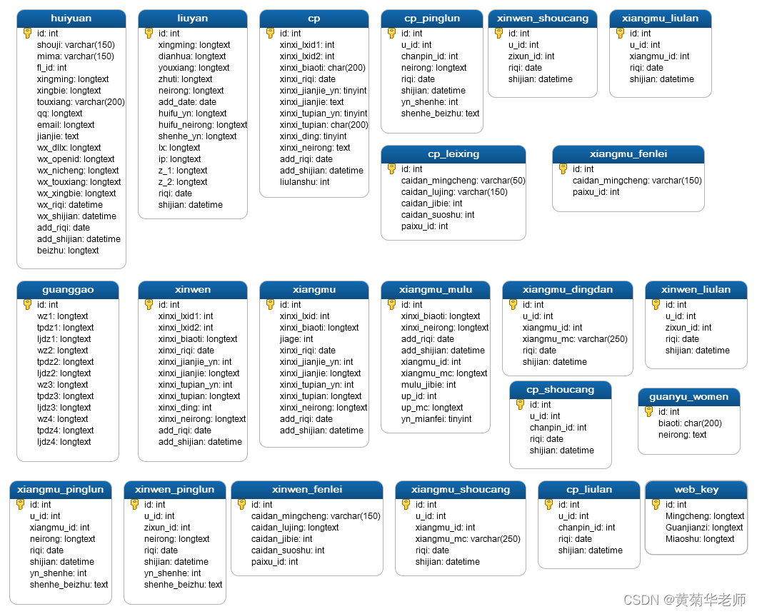 基于python下django框架 实现电子书阅读系统详细设计django项目 详细设计书 Csdn博客