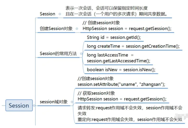 SpringBoot入门与常用配置_org.apache.ibatis.logging.stdout.stdoutimpl-CSDN博客