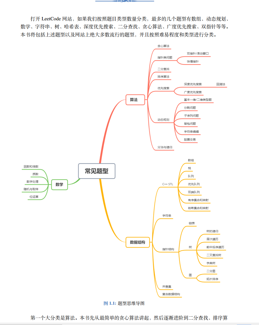 Leetcode精选101刷题必备（c） 附详细分类及解体说明c Leetcode 讲解哪个讲的好 Csdn博客