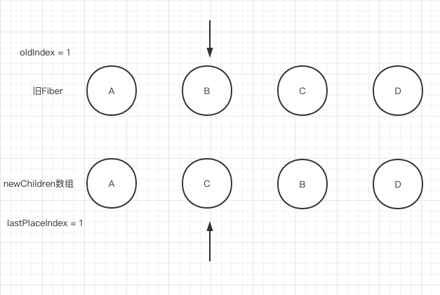 【React】react的diff算法流程_react 在什么时候进行diff-CSDN博客