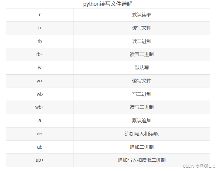 Python实用关于文件的操作python 打开文件夹 Csdn博客