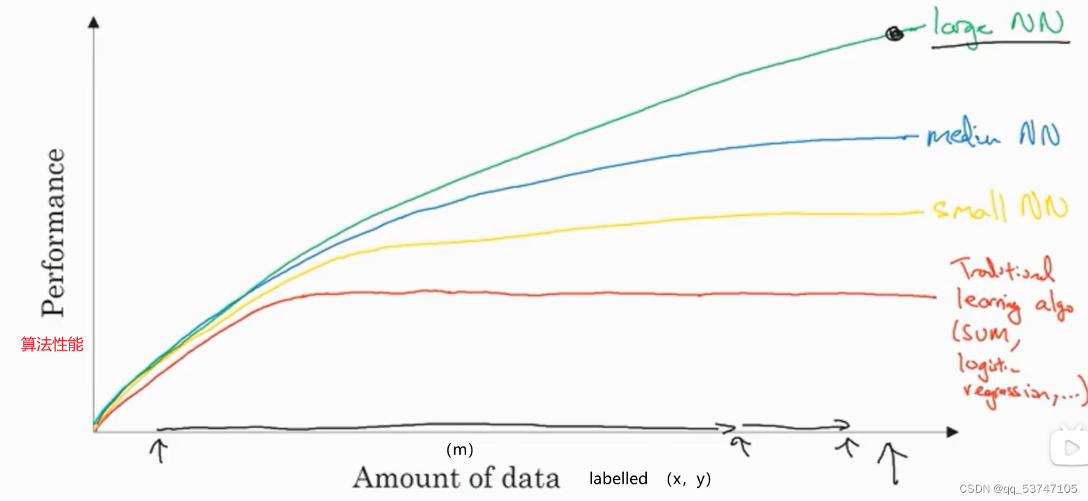 深度学习笔记Chapt1 Introduction to Deep Learning-CSDN博客