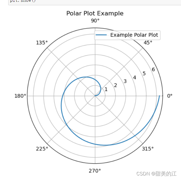【Matplotlib】figure方法 你真的会了吗！？_matplotlib figure-CSDN博客