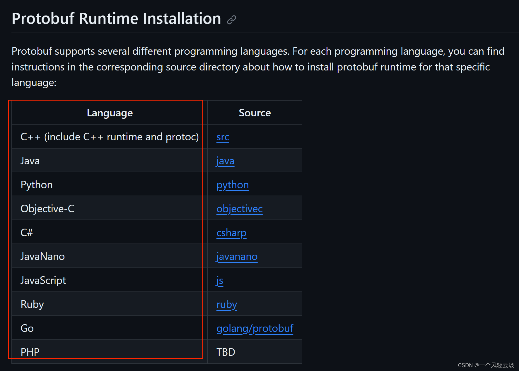 一文简单聊聊protobuf-CSDN博客