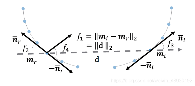 bin-picking三篇论文基本思路总结_fast and robust pose estimation algorithm for bin -CSDN博客