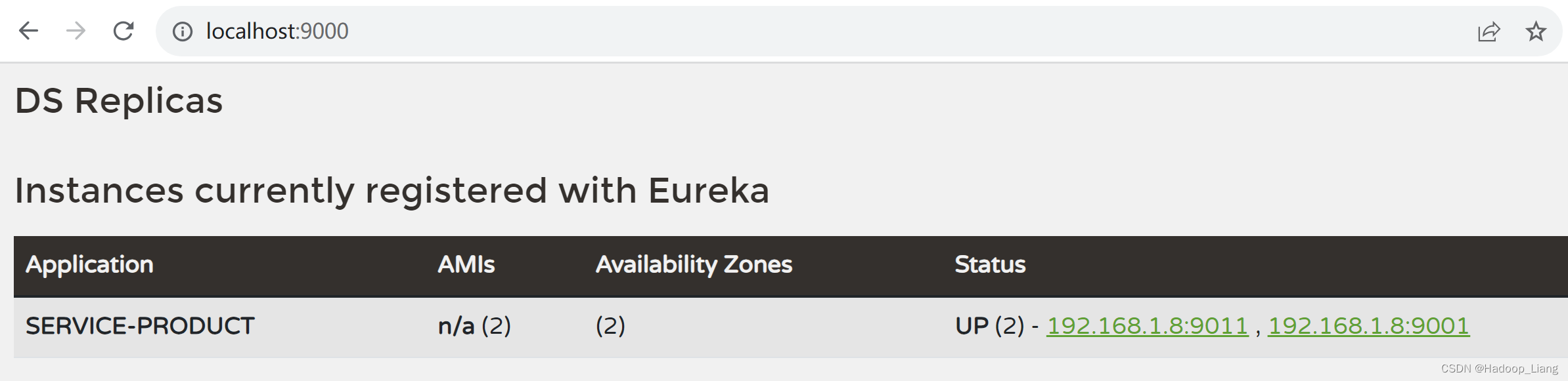spring-cloud微服务负载均衡与OpenFeign实战-CSDN博客