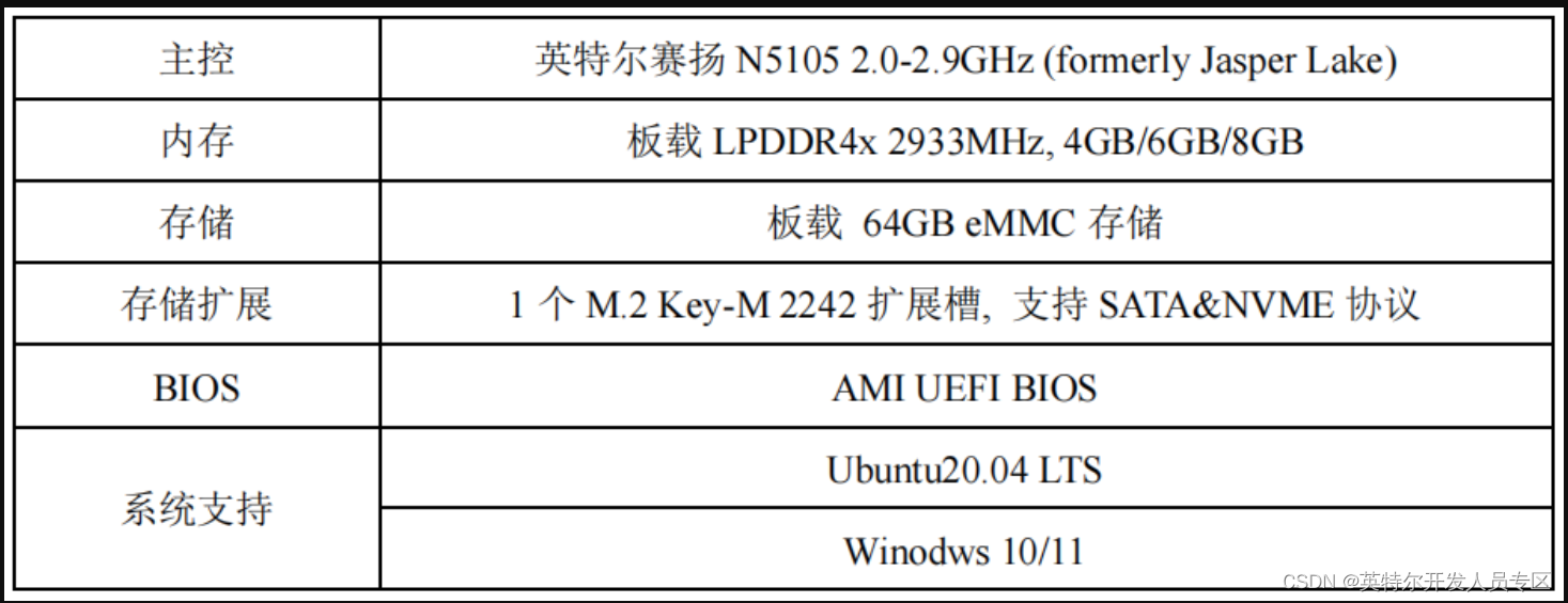 OpenVINO Java API详解与演示_openvino api-CSDN博客