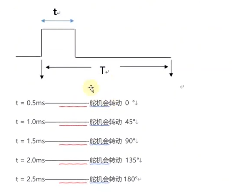 物联网开发笔记（13） 使用wokwi仿真micropython On Esp32开发板实现舵机控制续micropython舵机任意 