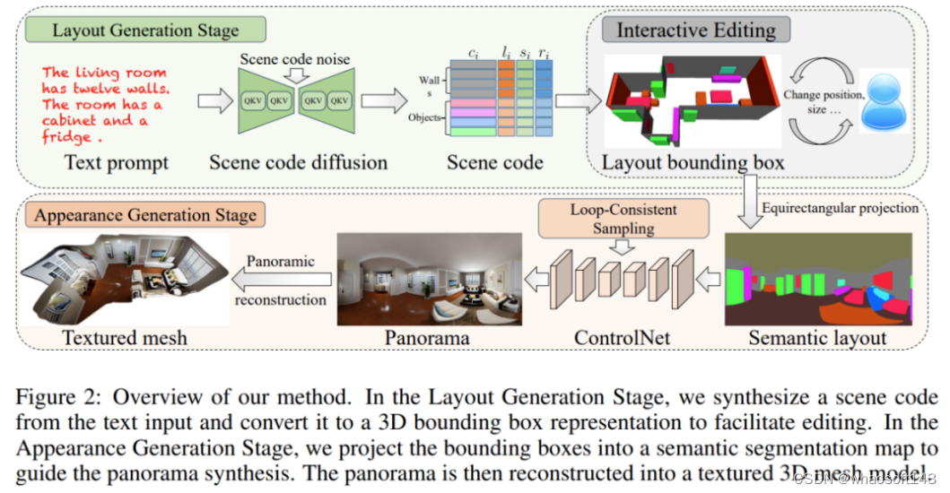 SweetDreamer-CSDN博客